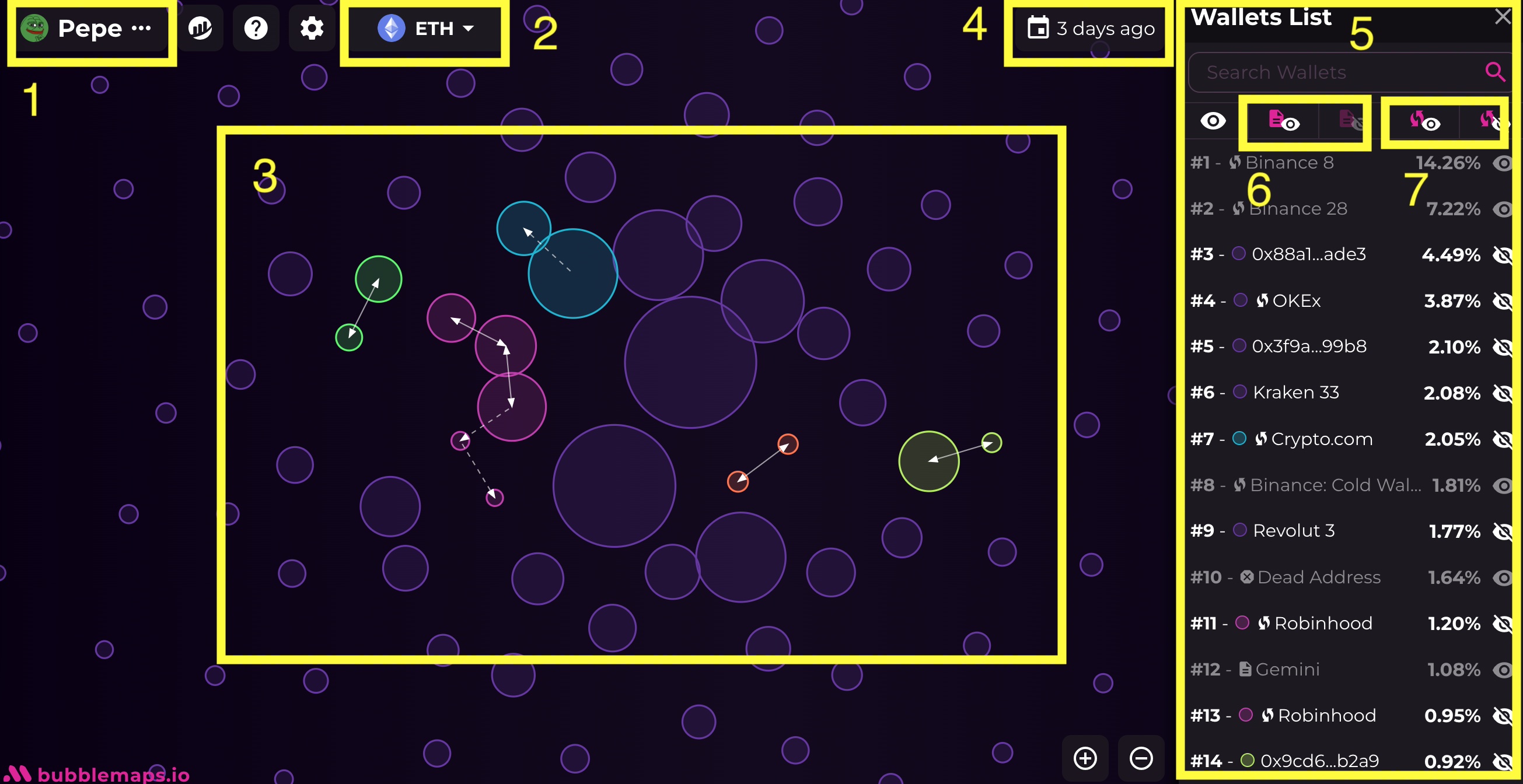 스캠 코인 확인법: 버블맵스 사용 가이드 (Bubblemaps) – Coin Ledger Insight