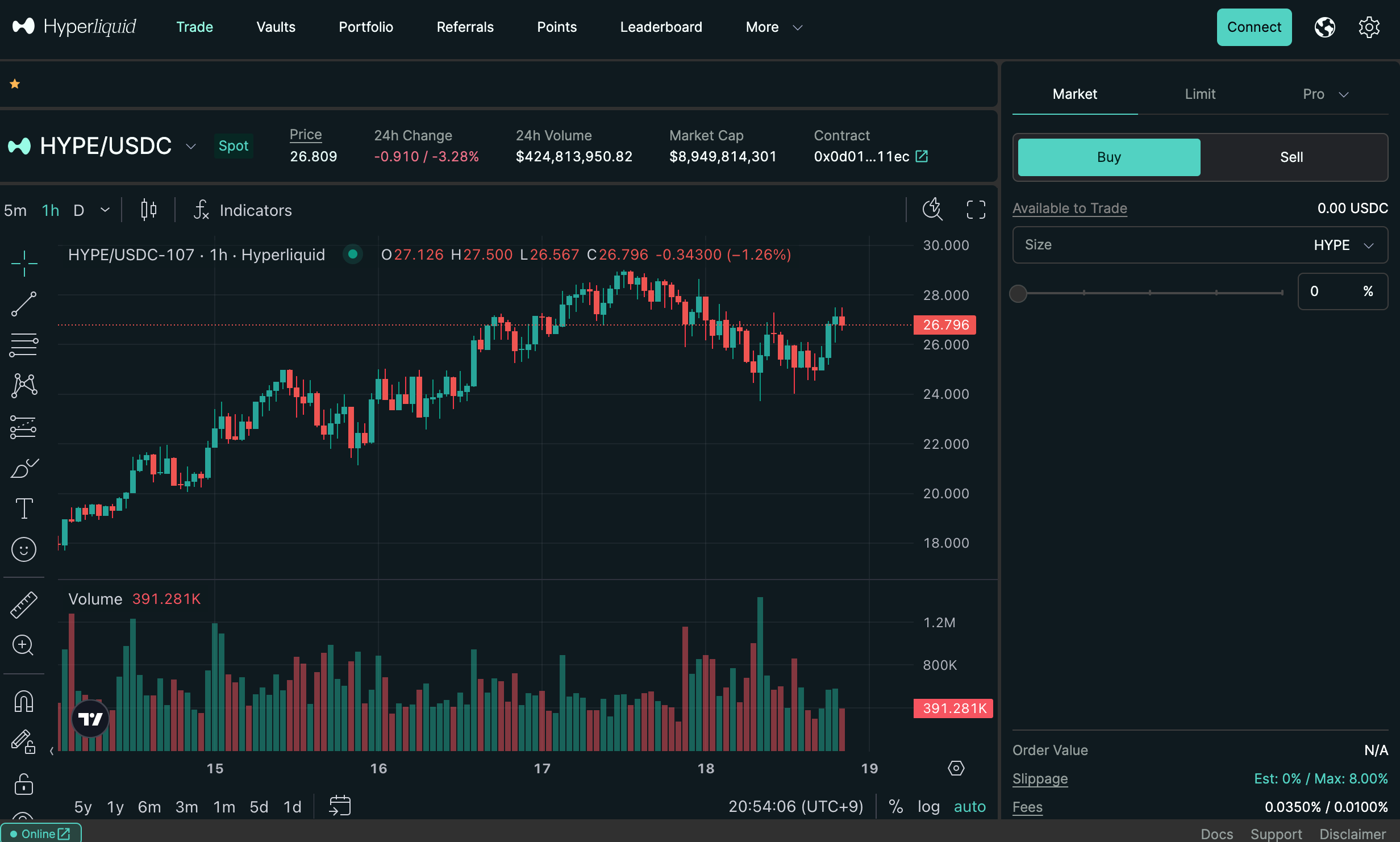 하이퍼리퀴드 사용법: 입금 및 거래 시작하기 (USDC 아비트럼 브릿지) – Coin Ledger Insight